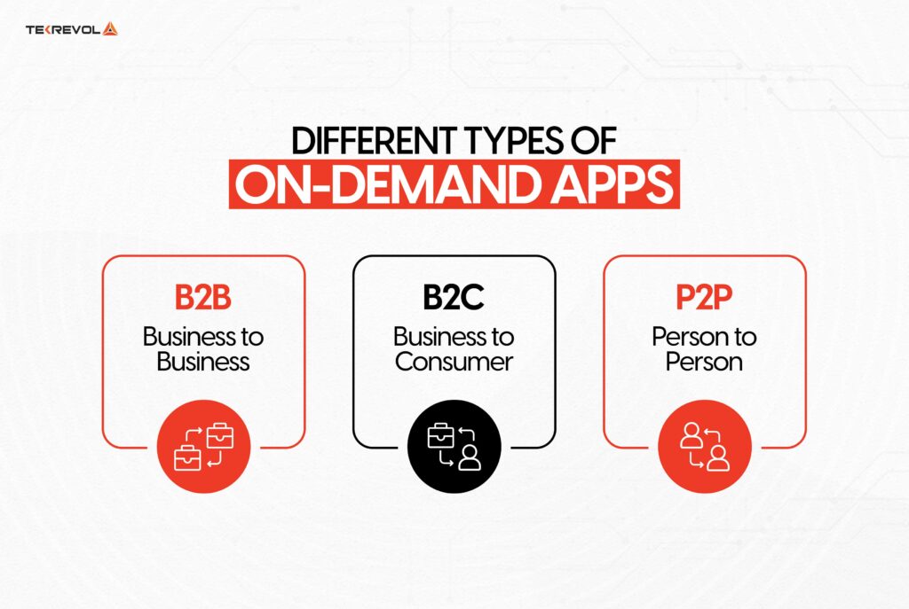 Guide to On-Demand App Development: Types, Cost, Features & Development ...