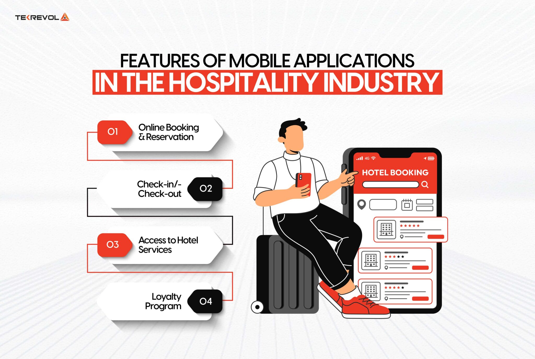 Impact of Mobile Apps on Transforming the Hospitality Industry