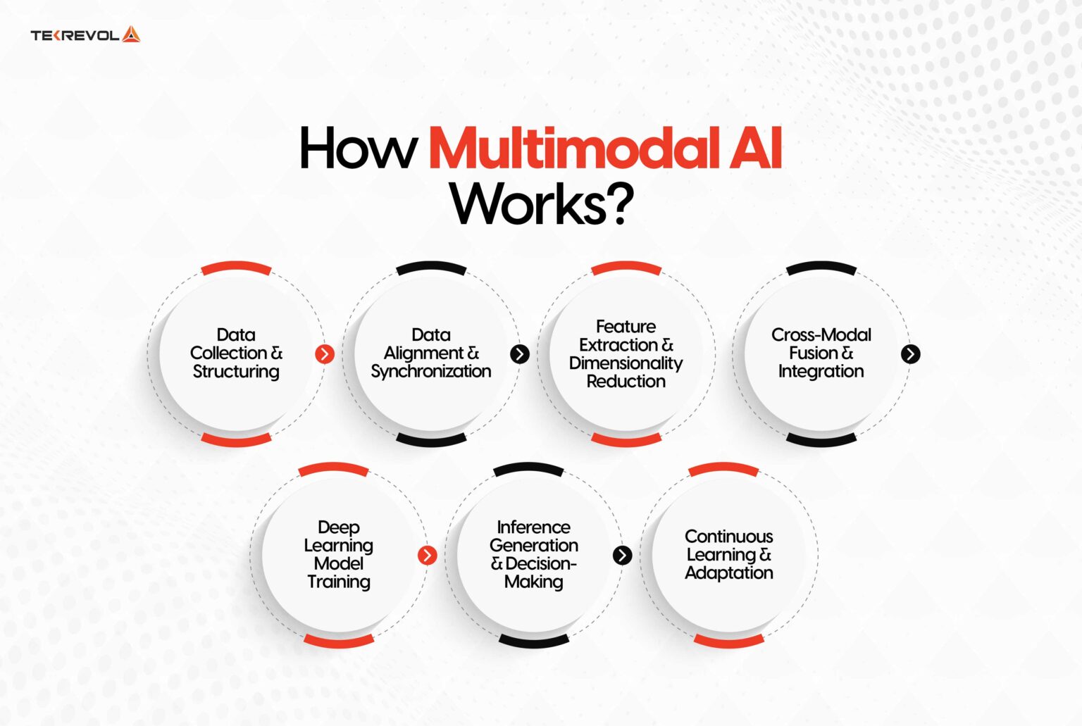 Multimodal AI – How it Works, Use Cases, & Examples