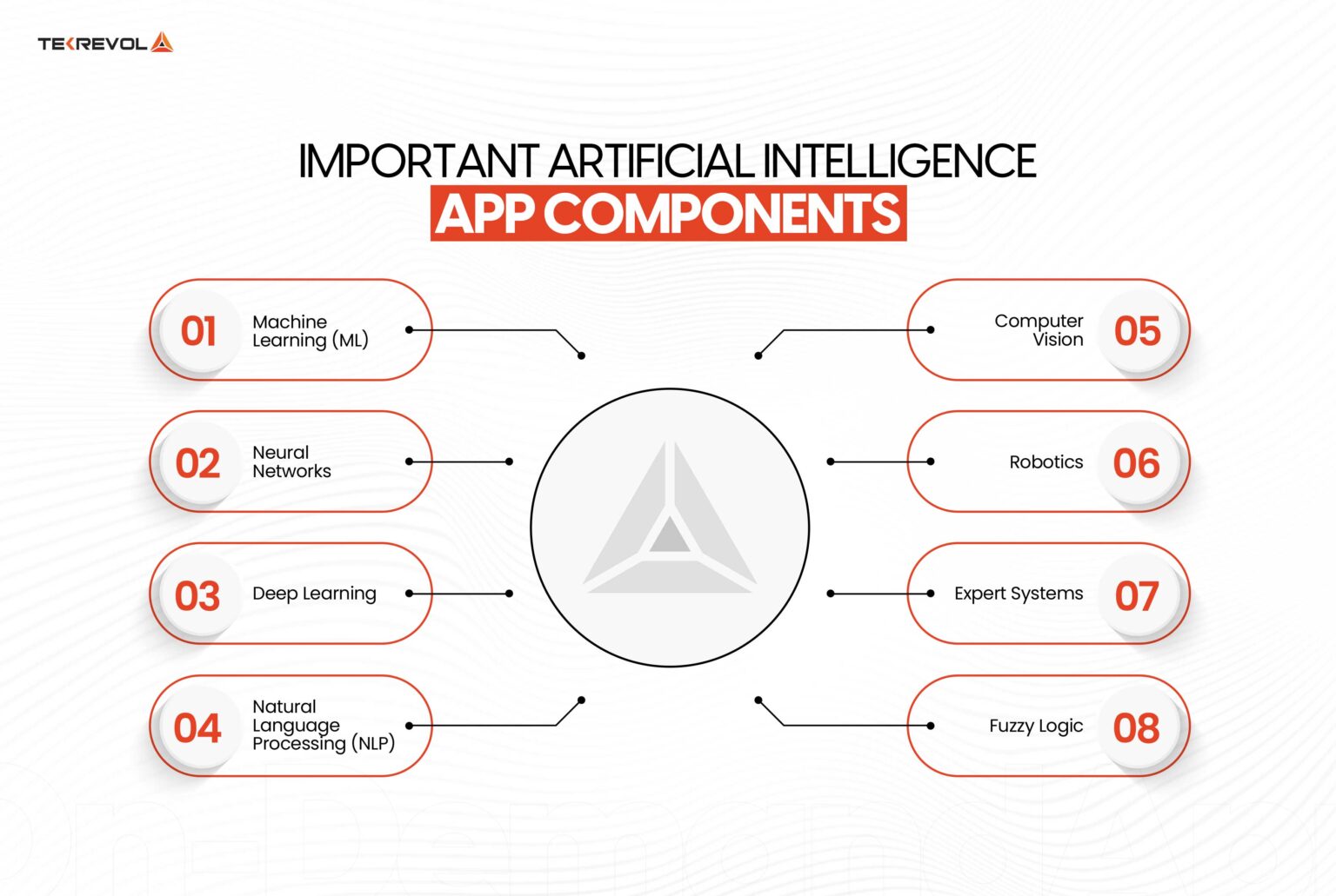 How to Build an AI App? Features, Trends, Development & Cost - TekRevol