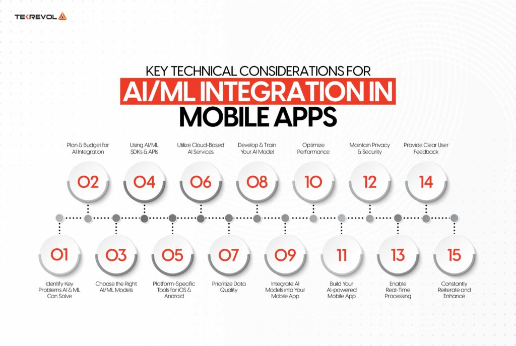 Effective Strategies for Leveraging AI and ML to Enhance App Intelligence
