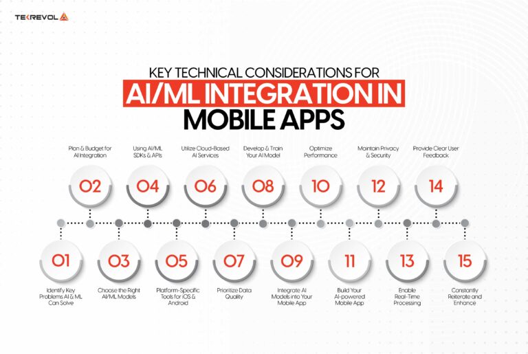 Effective Strategies for Leveraging AI and ML to Enhance App Intelligence