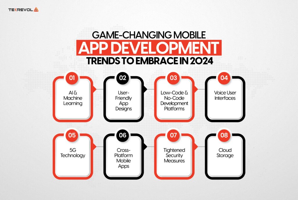 Top 8 Mobile App Development Trends in UK