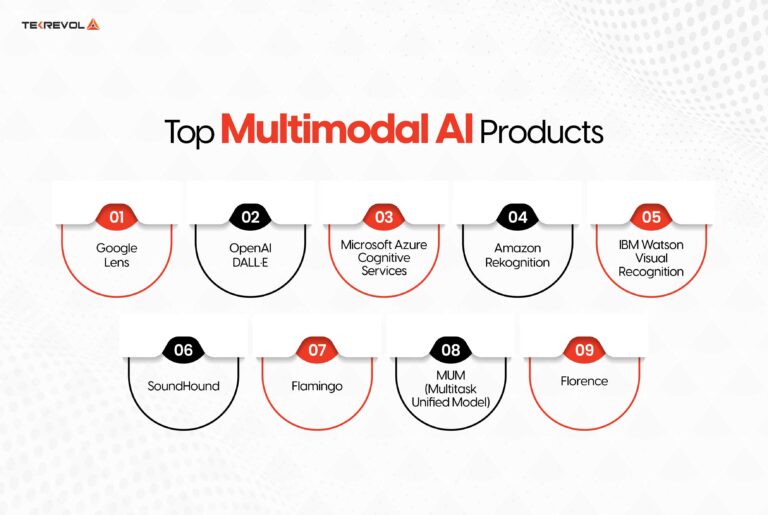 Multimodal AI – How it Works, Use Cases, & Examples
