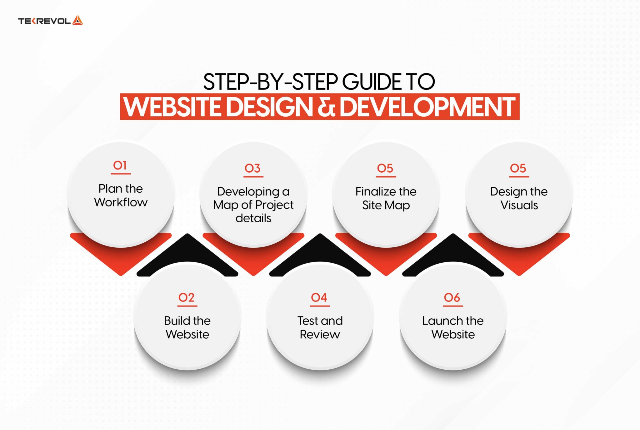 A Comprehensive Guide to Website Design & Development in UK - TekRevol