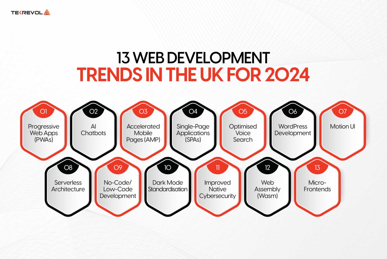 Top 13 Web Development Trends in the UK to Watch in 2025