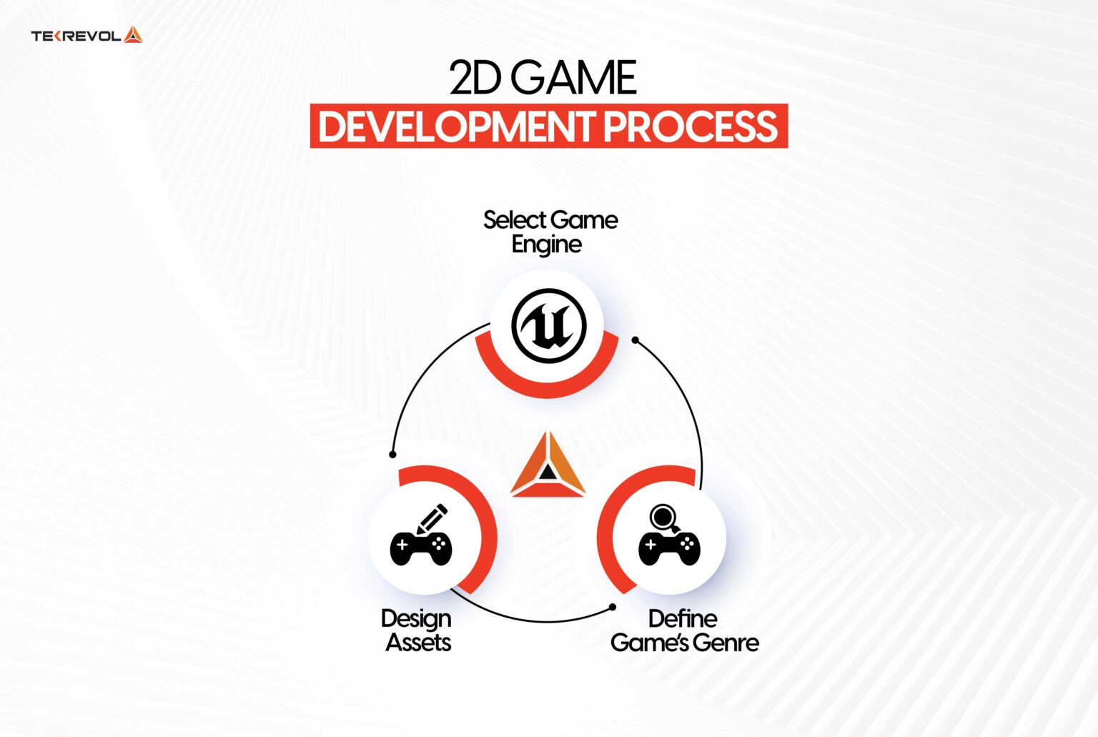 Everything You Need to Know Before Making a 2D Game - TekRevol