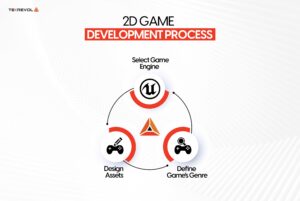 Everything You Need to Know Before Making a 2D Game - TekRevol