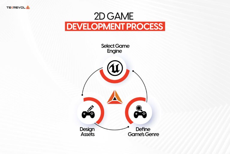 Everything You Need to Know Before Making a 2D Game - TekRevol