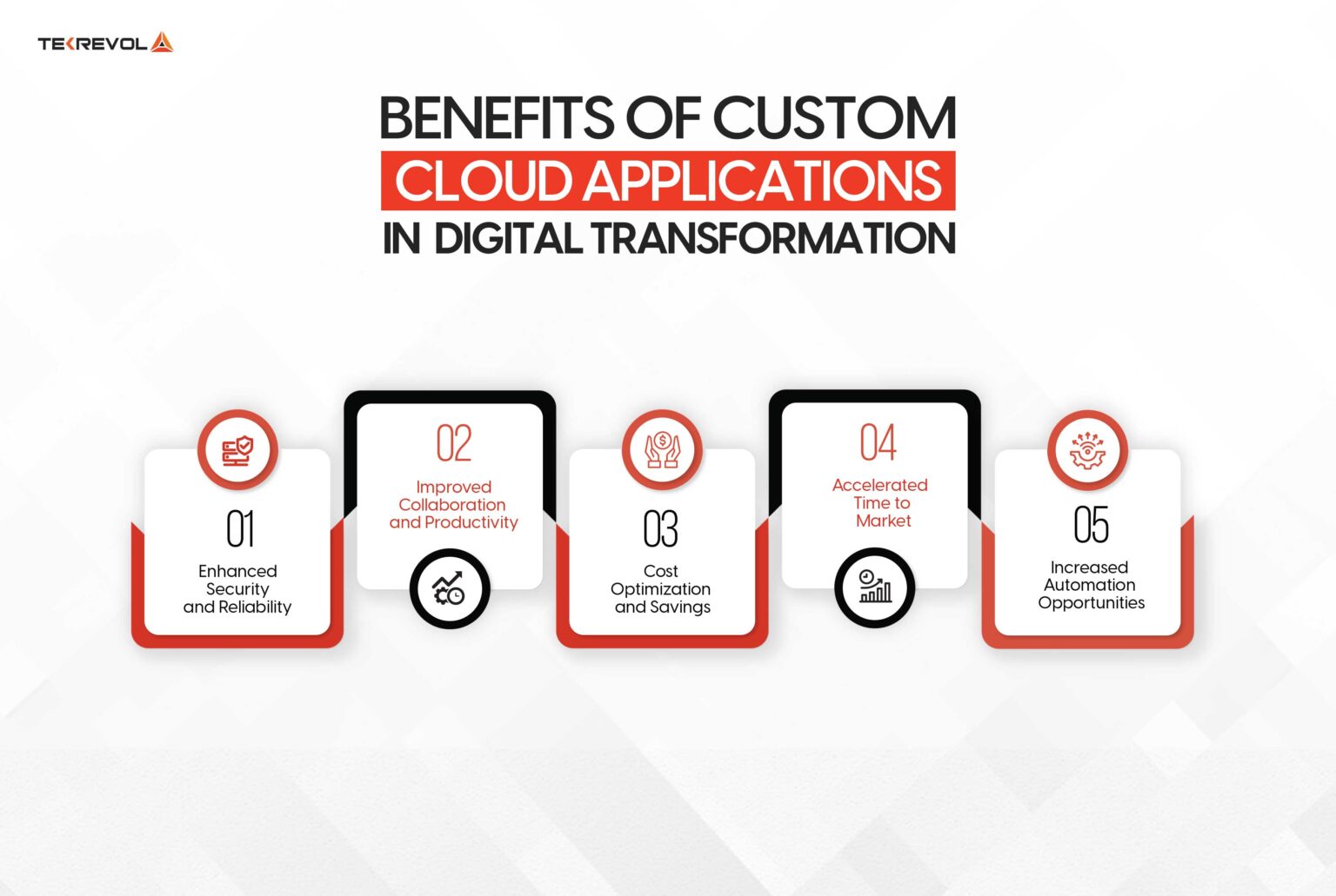 Why Custom Cloud Applications Are The Key To Digital Transformation ...