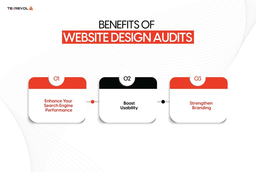 How to Conduct a Web Design Audit: Fix SEO Issues - TekRevol
