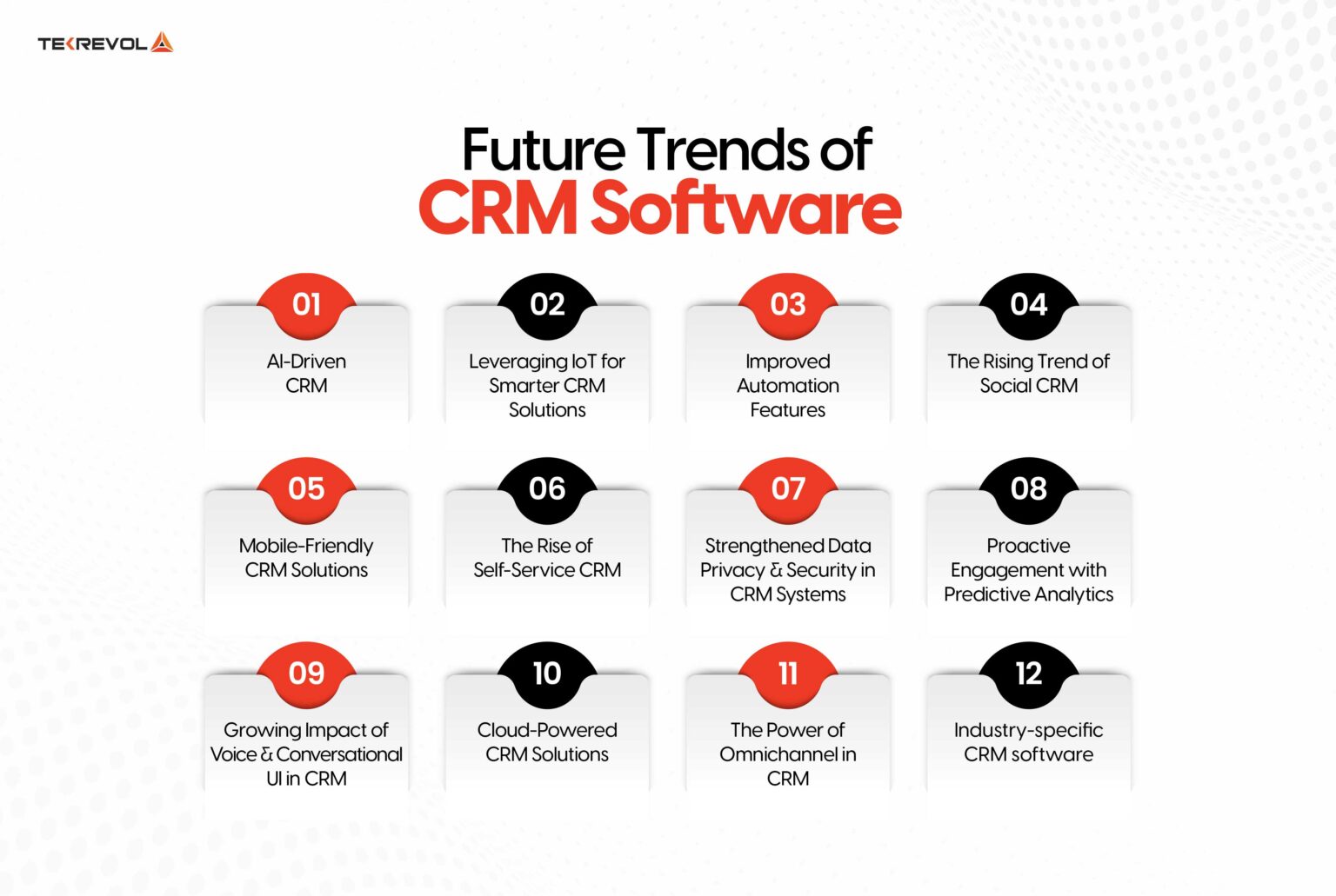 CRM Trends to Watch in 2025: What to Expect – TekRevol