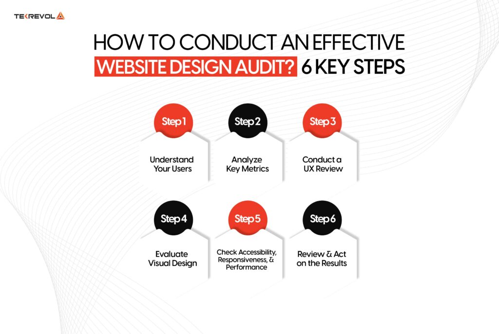 How to Conduct a Web Design Audit: Fix SEO Issues - TekRevol