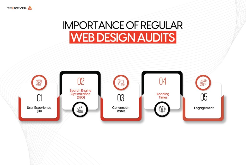 How to Conduct a Web Design Audit: Fix SEO Issues - TekRevol