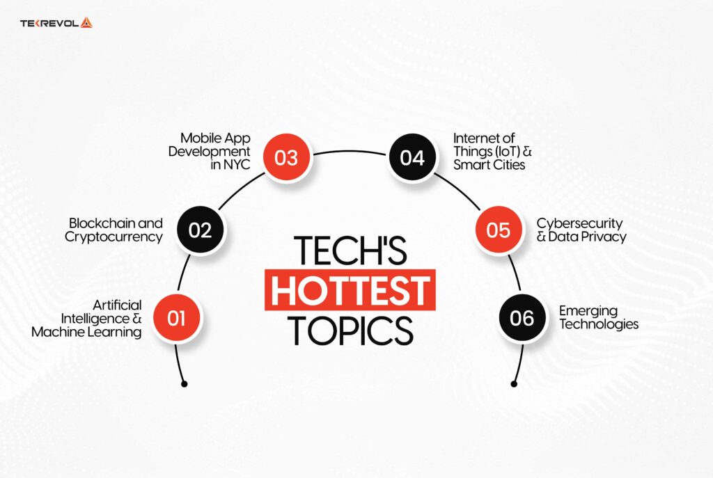 TECH+ NYC Conference 2025