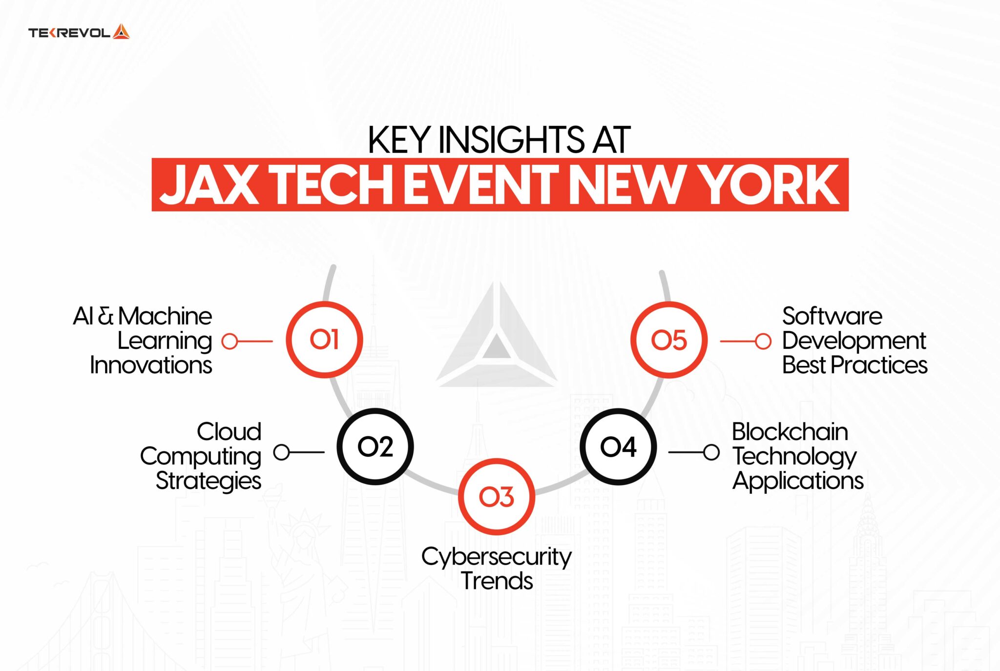 JAX New York 2025 Event: Discover Cutting-Edge Software Solutions!