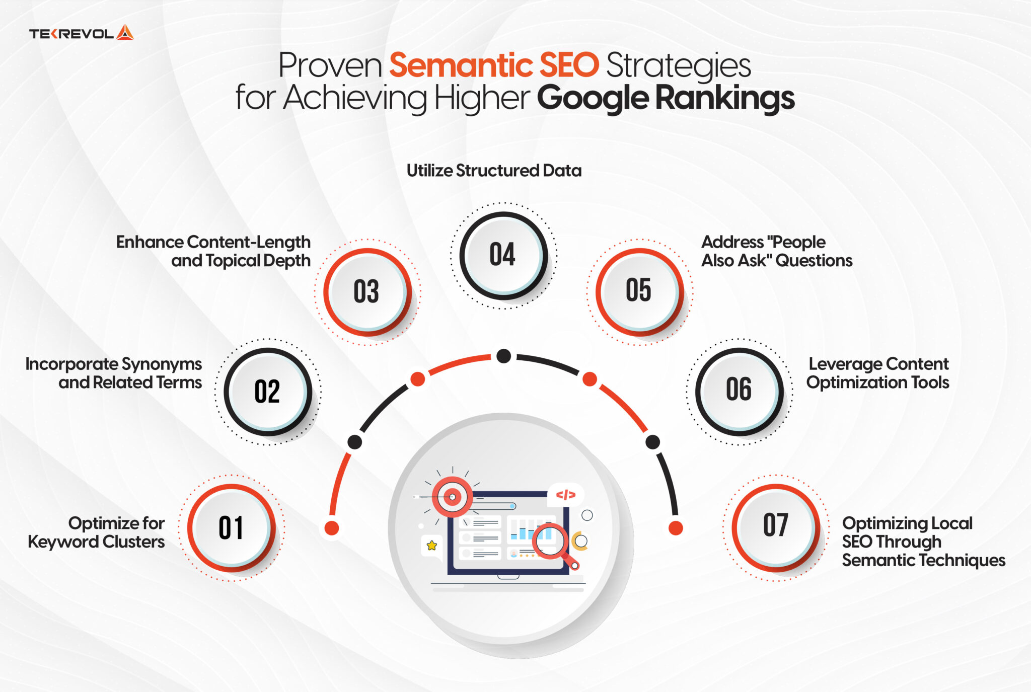 How to Use Semantic SEO for Better Rankings in 2025