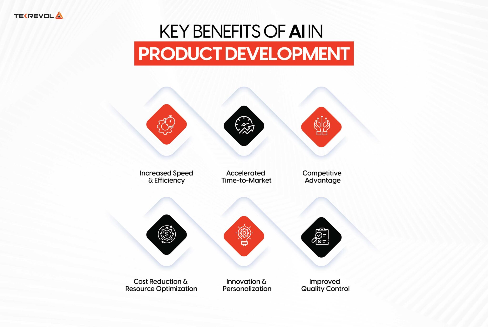 Product Development With AI: From Coding To Launch