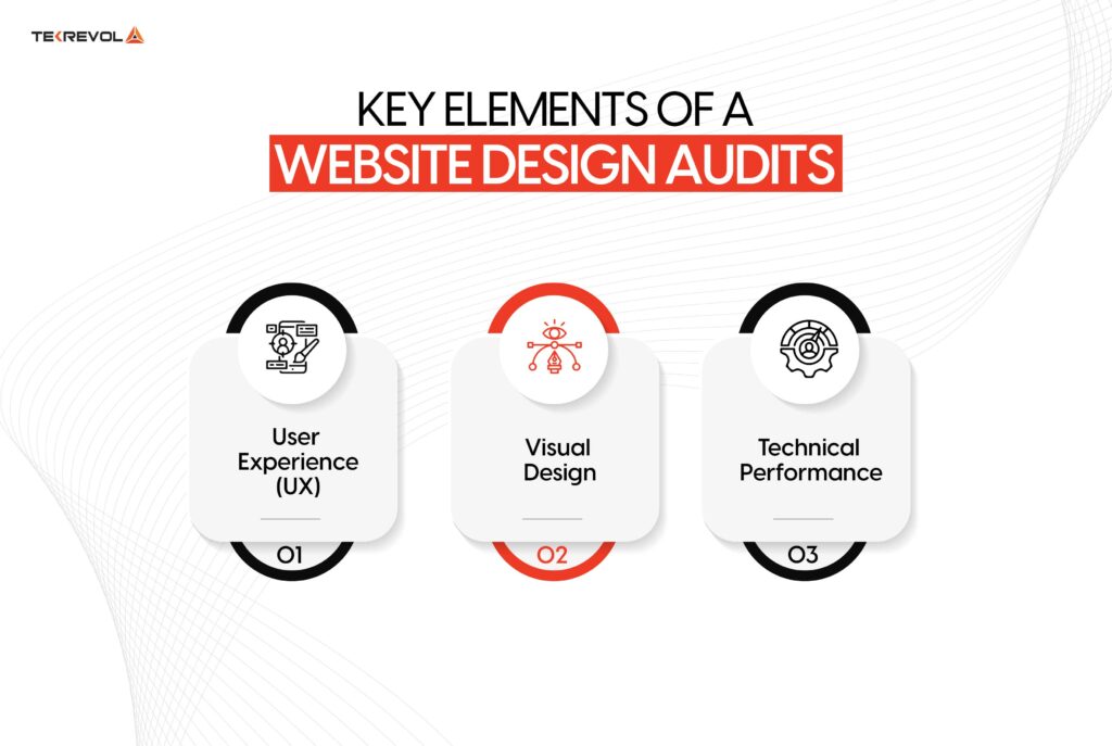 How to Conduct a Web Design Audit: Fix SEO Issues - TekRevol