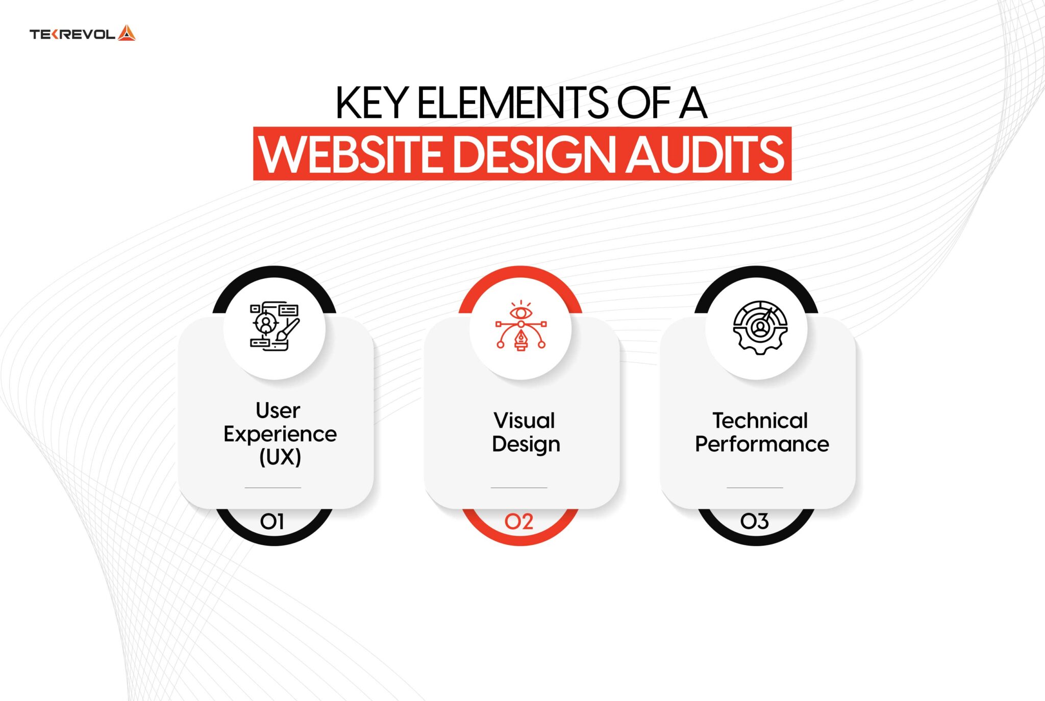 How to Conduct a Web Design Audit: Fix SEO Issues - TekRevol