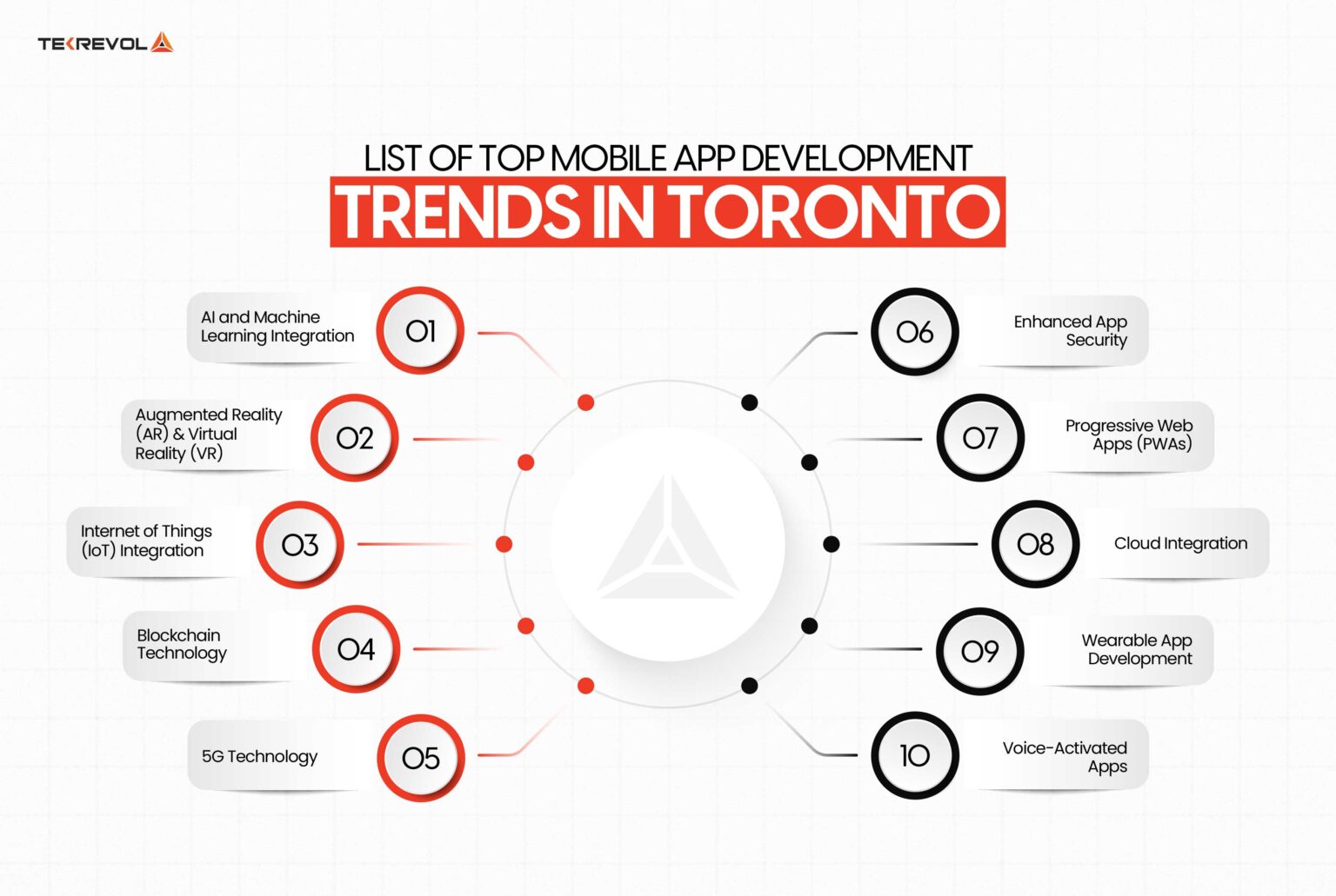 10 Mobile App Development Trends in Toronto