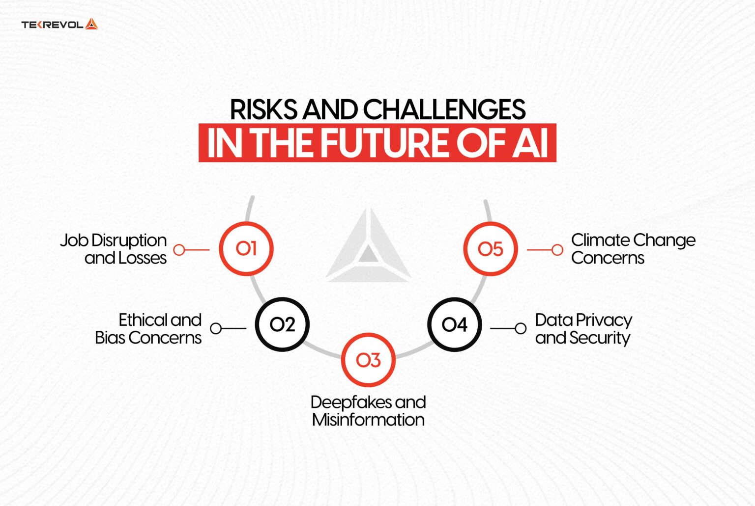 Future Of AI: How Artificial Intelligence Will Change The World