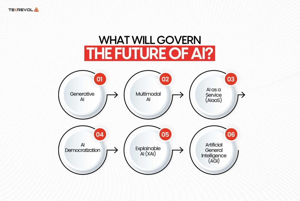 Future Of AI: How Artificial Intelligence Will Change The World