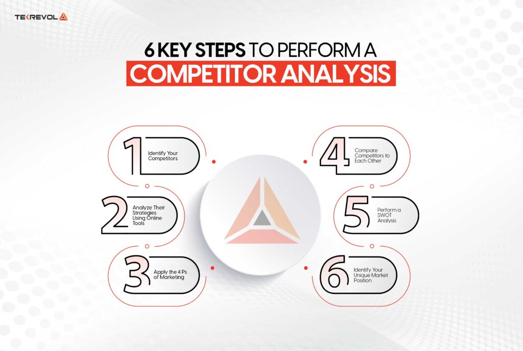Guide to Competitor Analysis in Digital Marketing