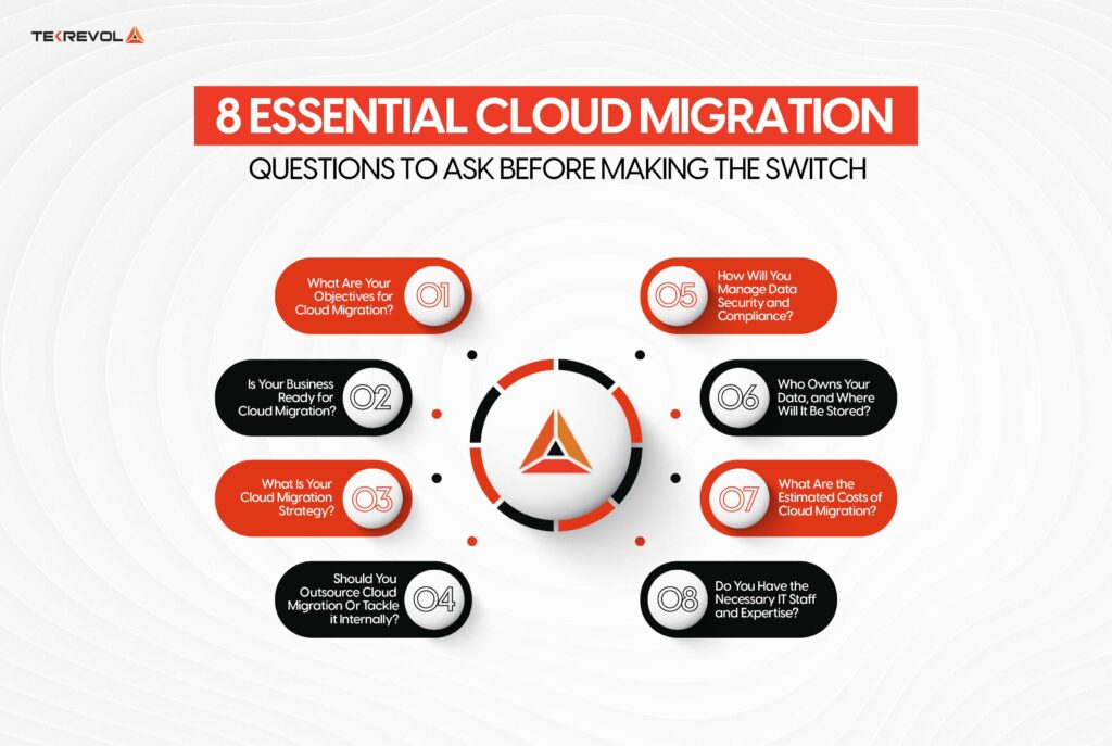 8 Cloud Migration Questions to Ask Before Making the Switch - TekRevol