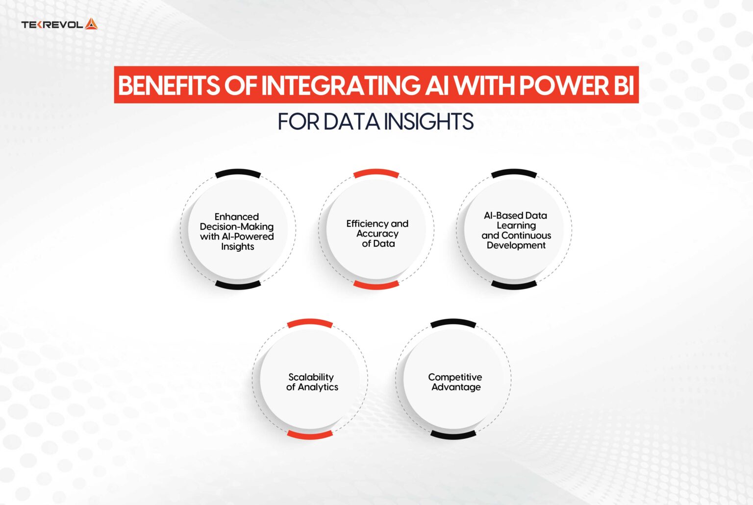 Combining Power BI and AI for Predictive Insights - TekRevol - TekRevol