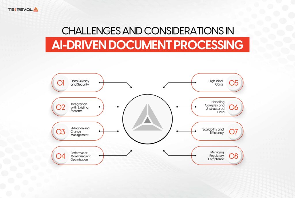 AI's Role in Intelligent Development Document Processing - TekRevol