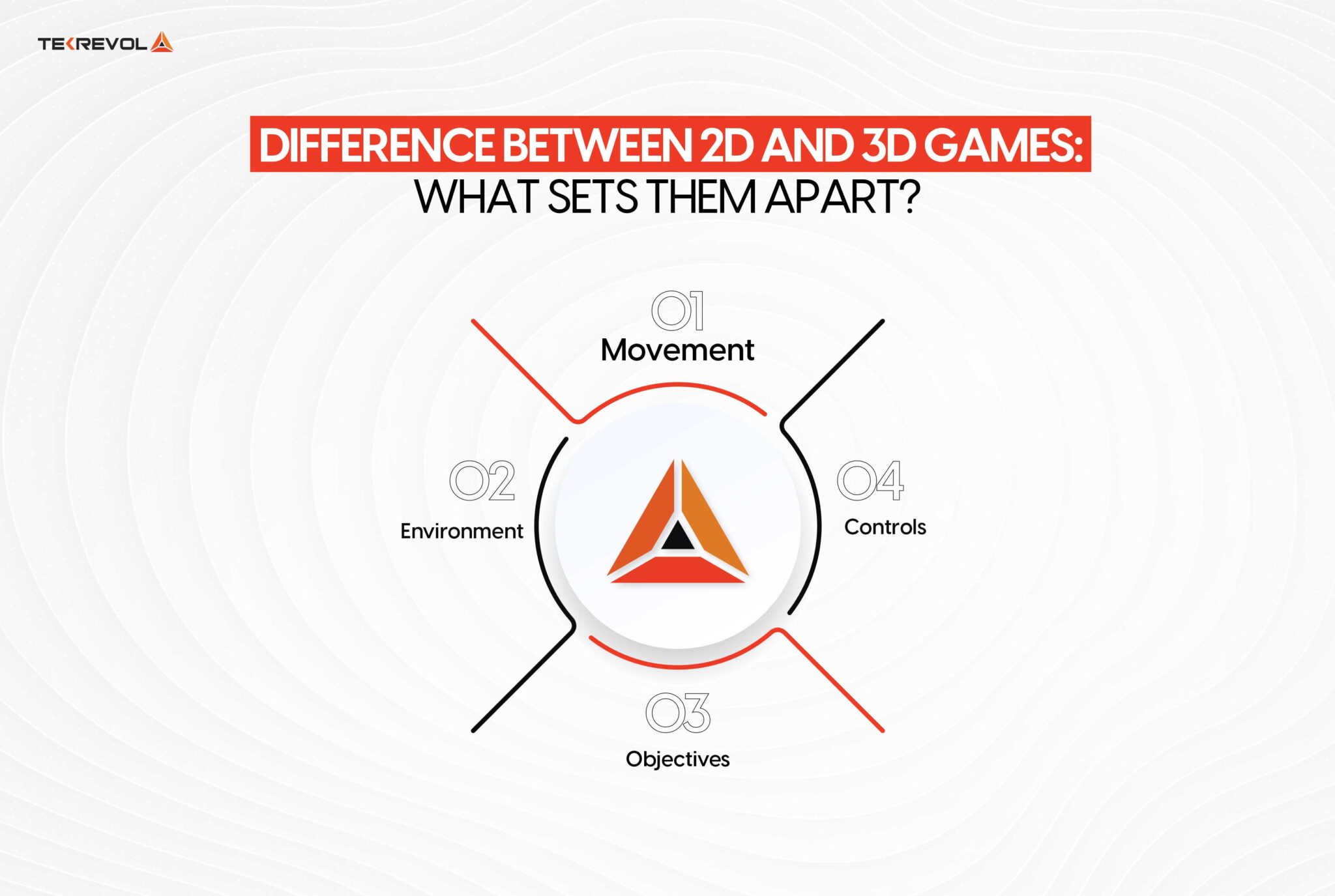 2D vs 3D Game Development: Key Differences - TekRevol