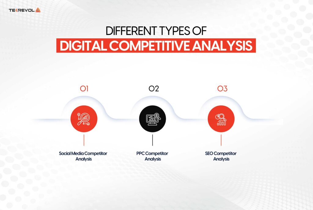 Guide to Competitor Analysis in Digital Marketing