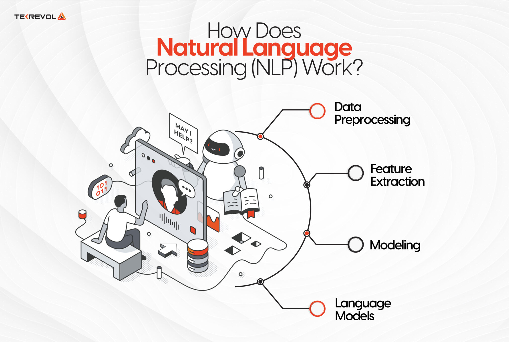 Ultimate Guide to Natural Language Processing