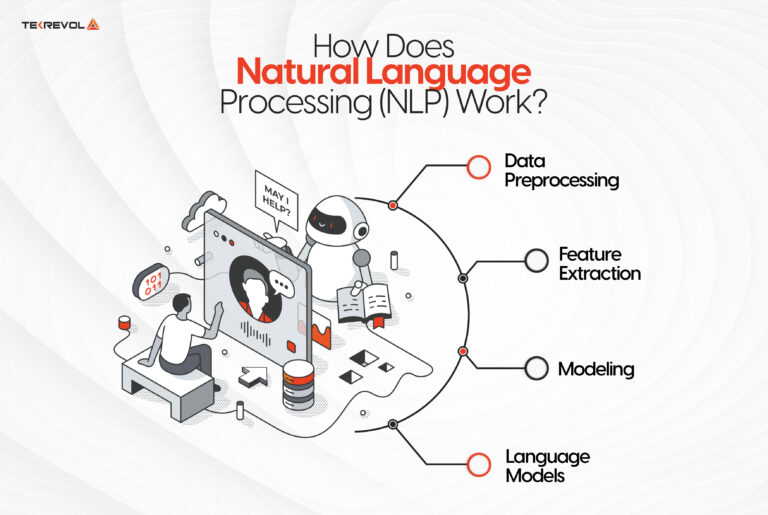 Ultimate Guide to Natural Language Processing