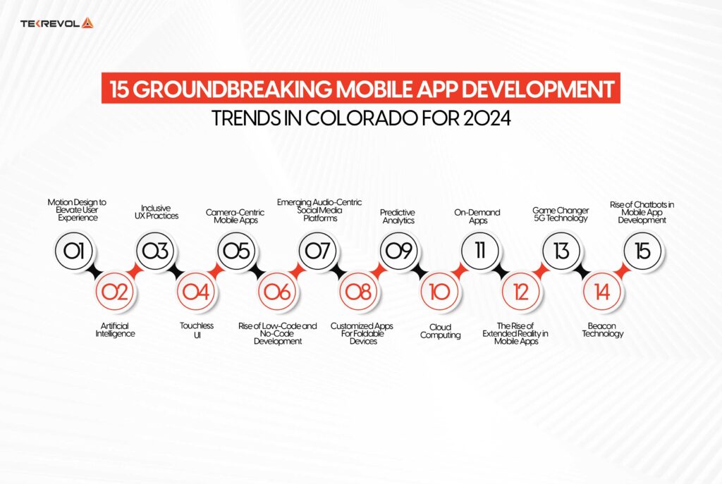 Top Mobile App Development Trends in Colorado: What Users Want and Need ...