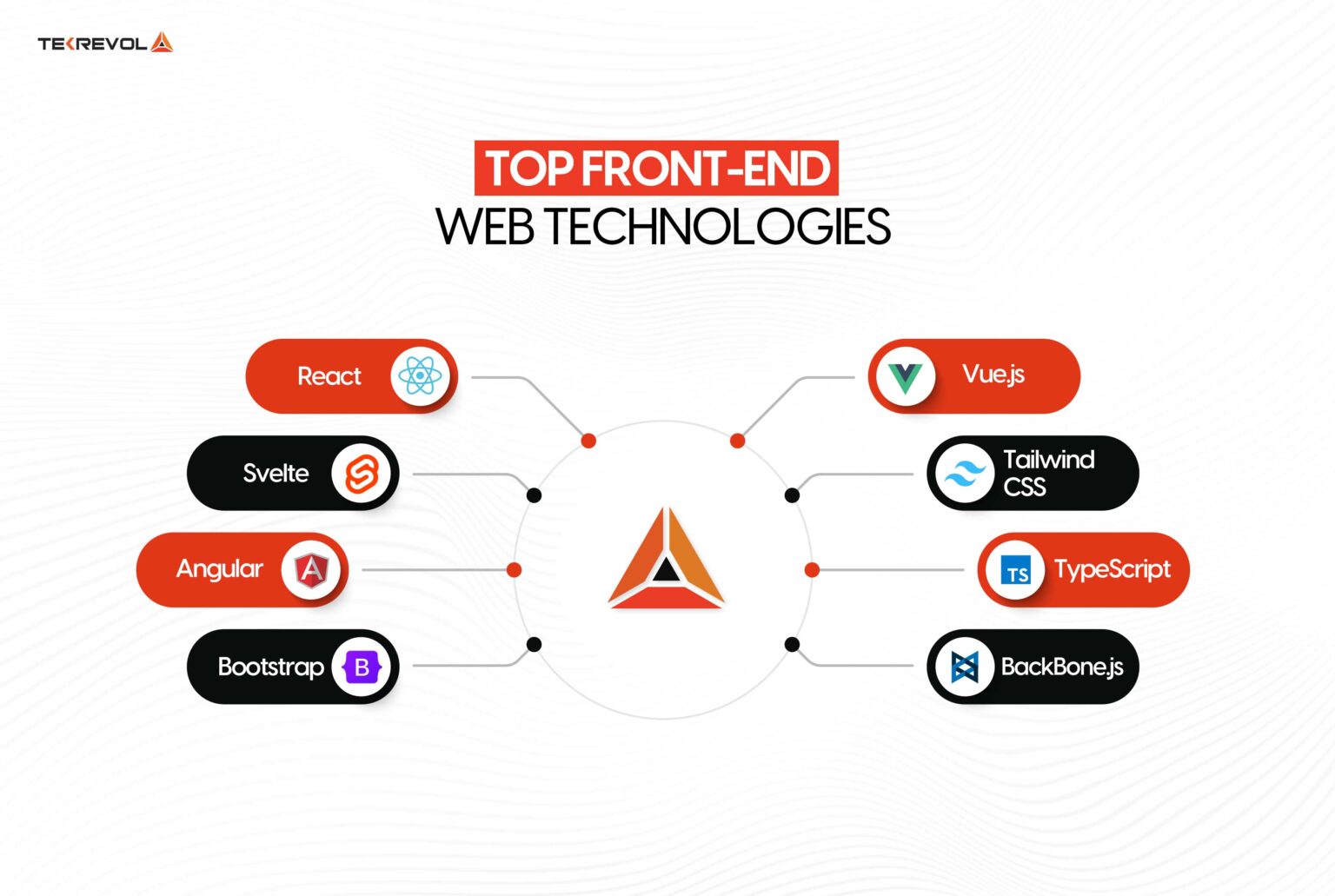 Top Web Technologies For Web Development In 2025