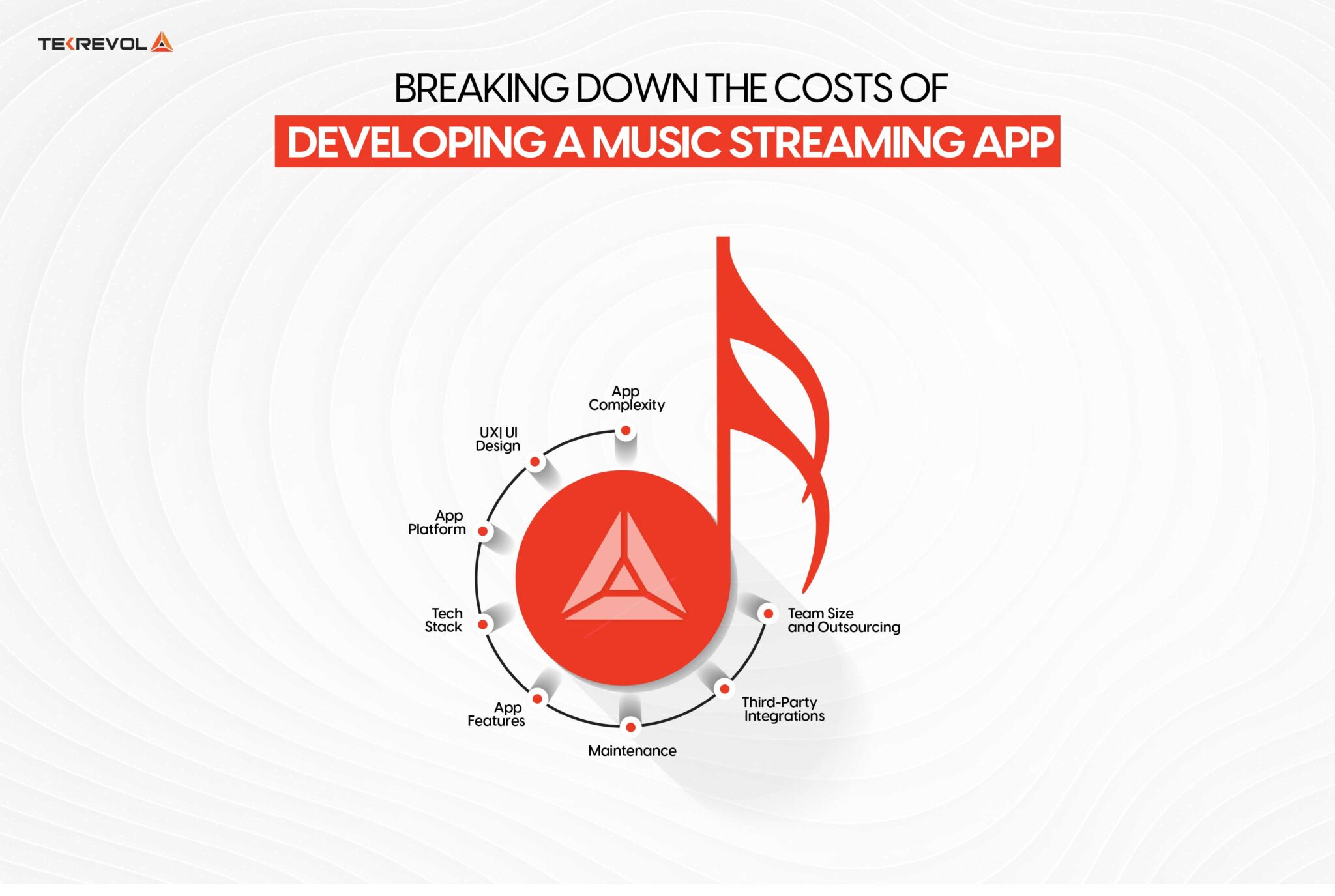 How Much Does Music Streaming App Development Cost? - TekRevol