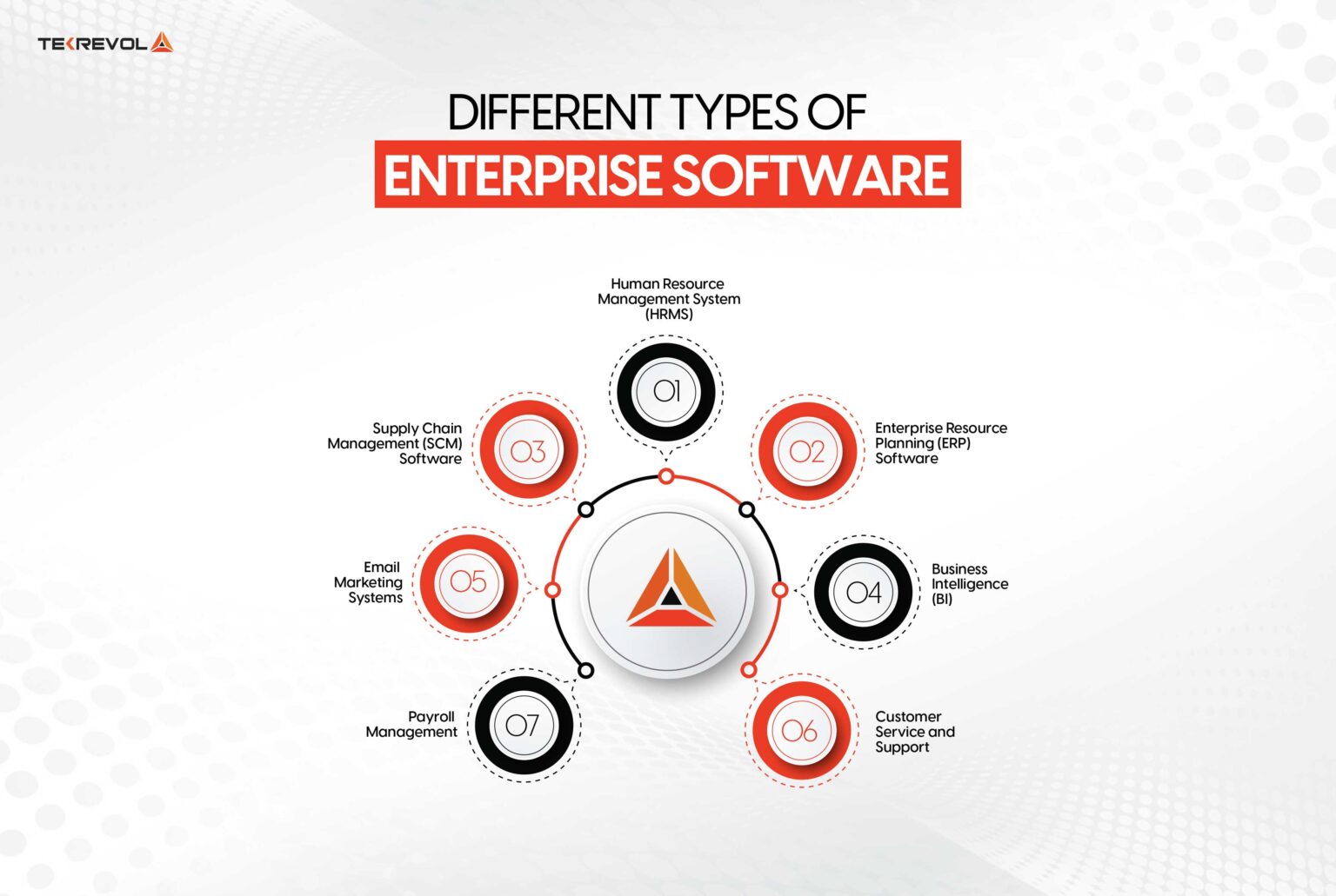 Why Your Business Needs Robust Enterprise Software Development