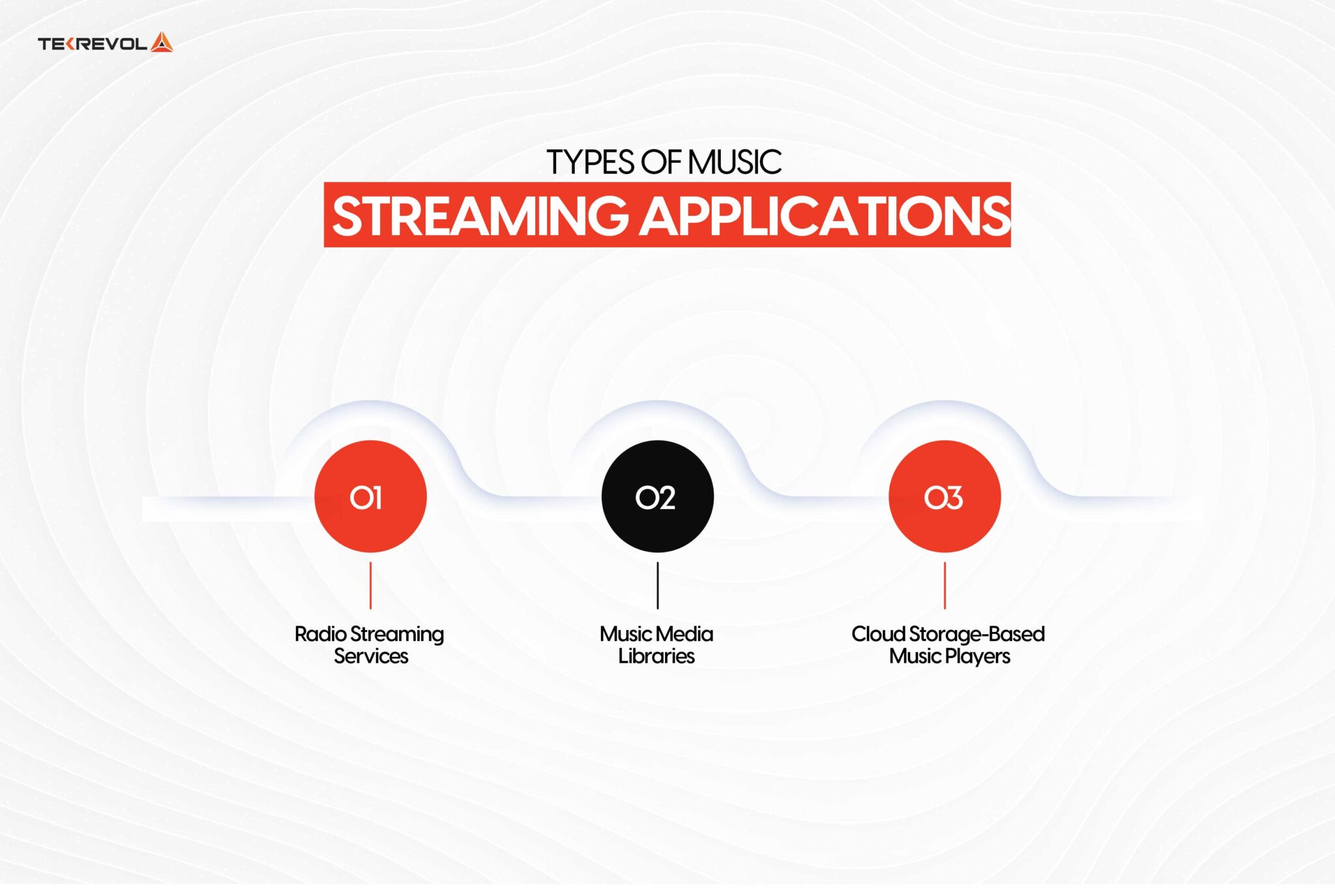 How Much Does Music Streaming App Development Cost? - TekRevol