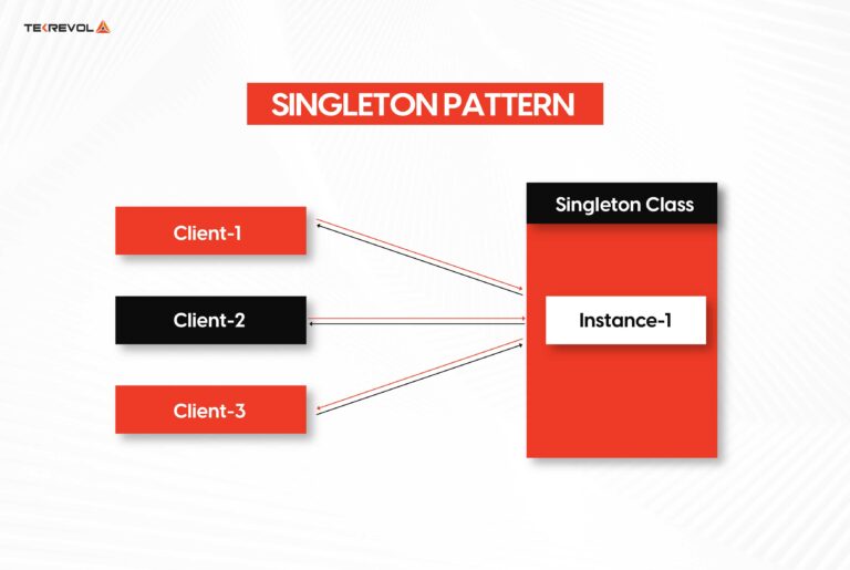 Smart IOS Design Patterns for Your Next iOS App - TekRevol