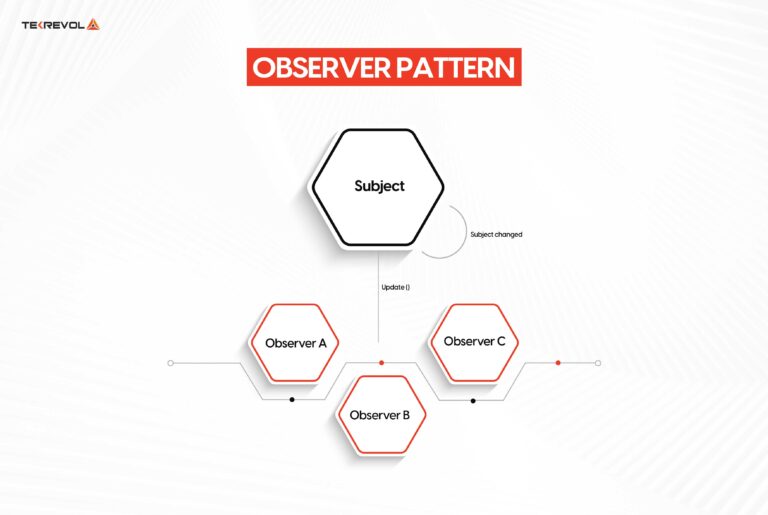 Smart IOS Design Patterns for Your Next iOS App - TekRevol
