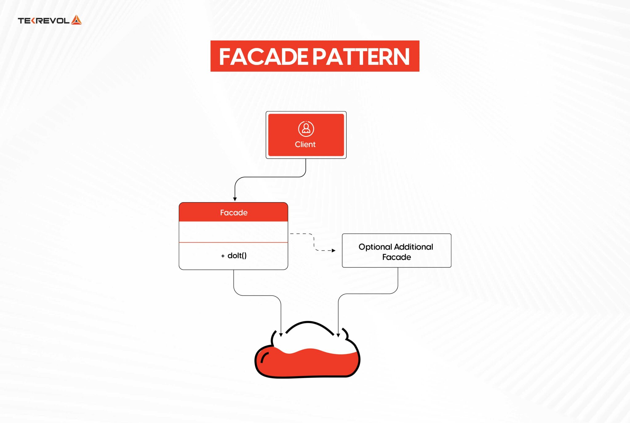 Smart IOS Design Patterns for Your Next iOS App - TekRevol