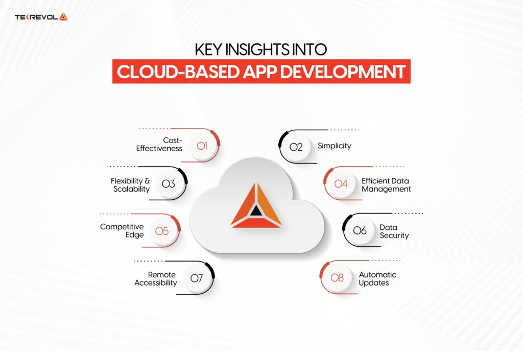 Detalied Roadmap to Cloud App Development: Types, Cost, and Timeline - TekRevol