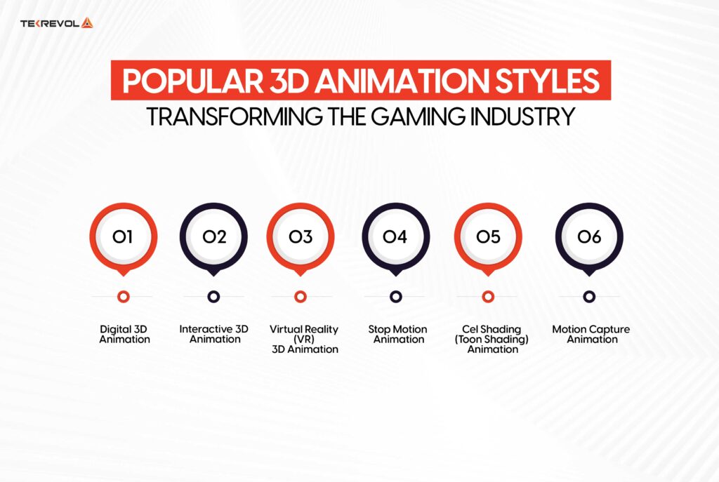 How 3D Animation Styles Transform The Gaming Experience