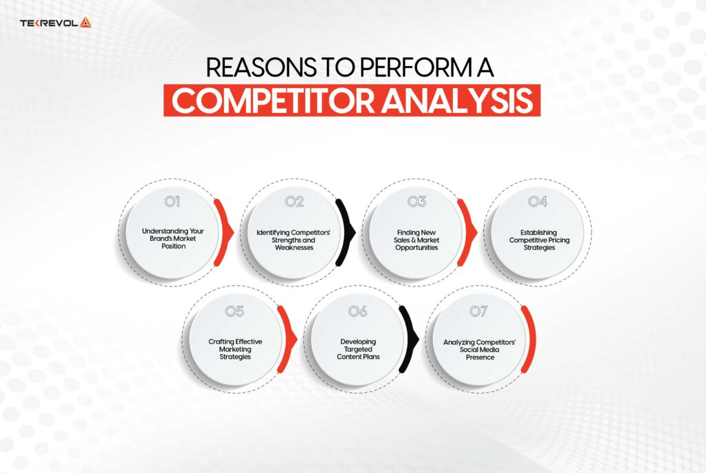 Guide to Competitor Analysis in Digital Marketing