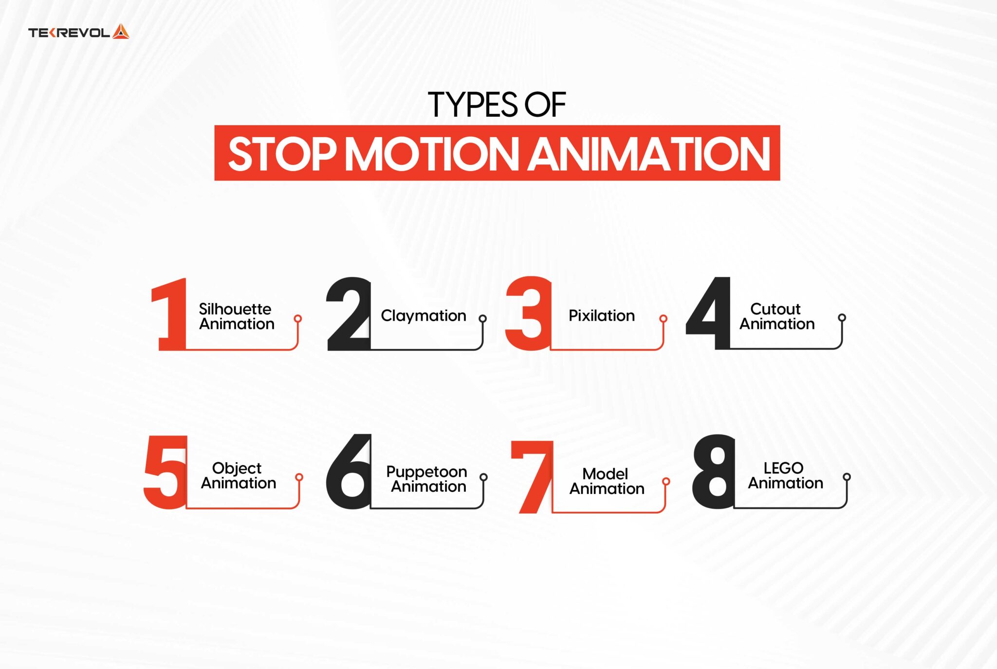 How 3D Animation Styles Transform The Gaming Experience