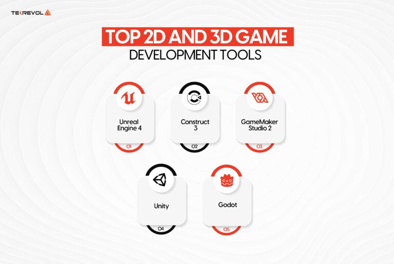 2D vs 3D Game Development: Key Differences - TekRevol
