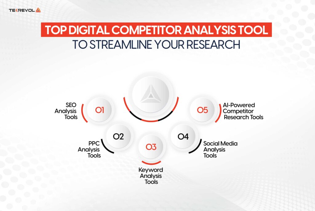Guide to Competitor Analysis in Digital Marketing