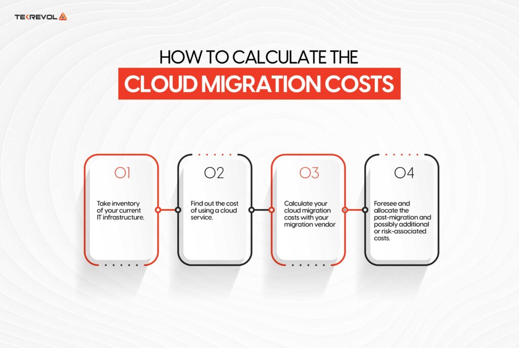 8 Cloud Migration Questions to Ask Before Making the Switch - TekRevol